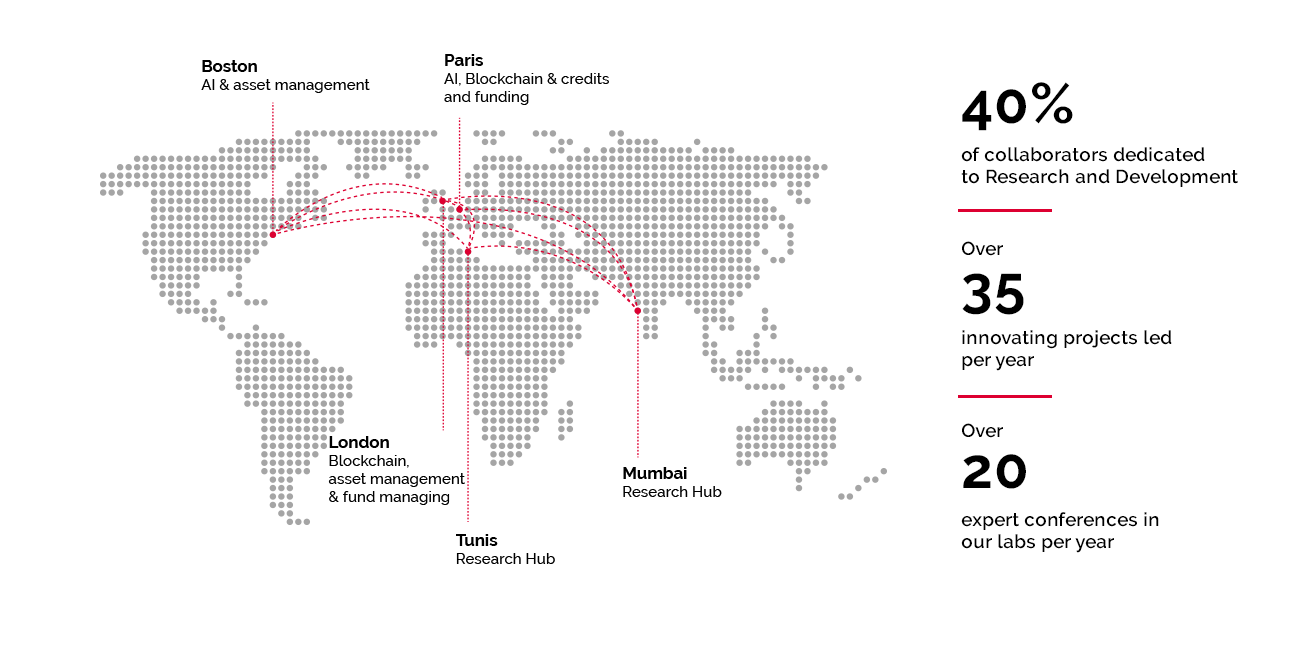 Linedata Labs | Linedata