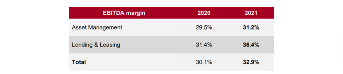 Growth in full-year results - EBITDA up 8.9% NET PROFIT up 39.7% | Linedata