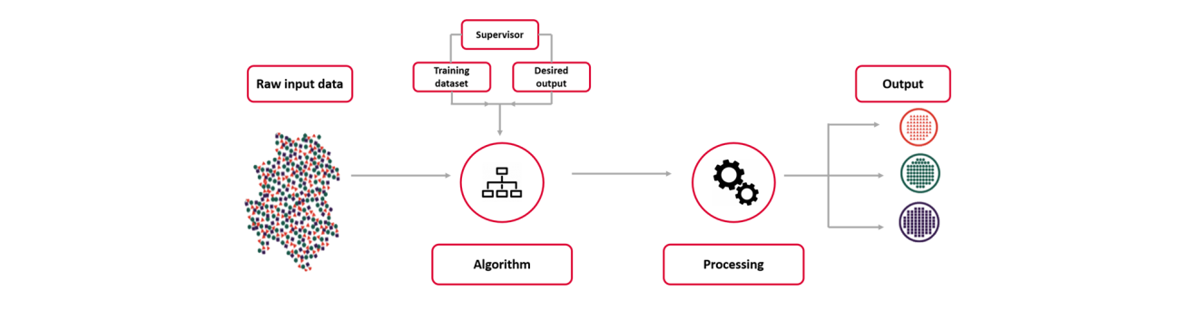 What is Supervised Machine Learning? | Linedata What is Supervised Machine Learning? | Linedata