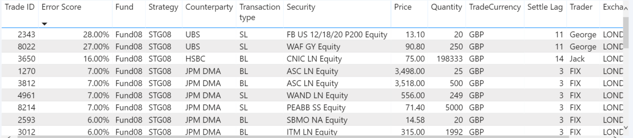 One of Linedata’s Uses of Supervised Classification Learning | Linedata