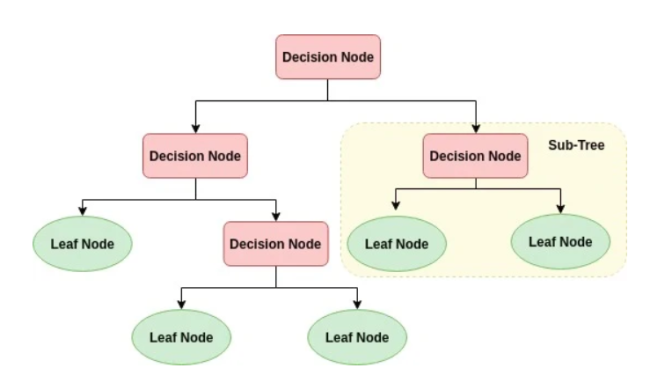 Main Classification Algorithms - Part 1 | Linedata