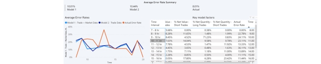 One of Linedata’s Uses of Supervised Regression Learning | Linedata